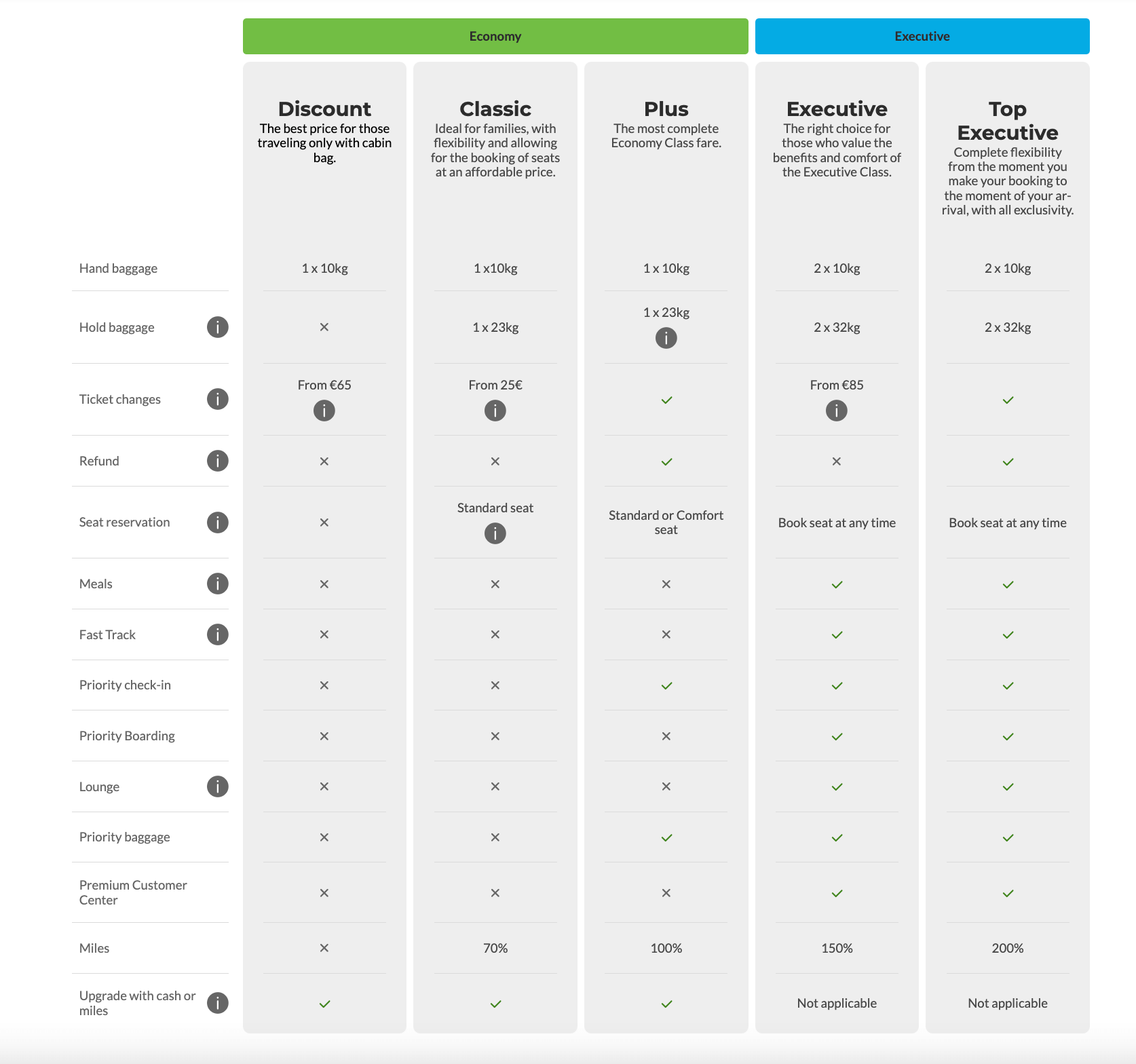 Flying in TAP Portugal’s Executive Class – Hayley on Hiatus
